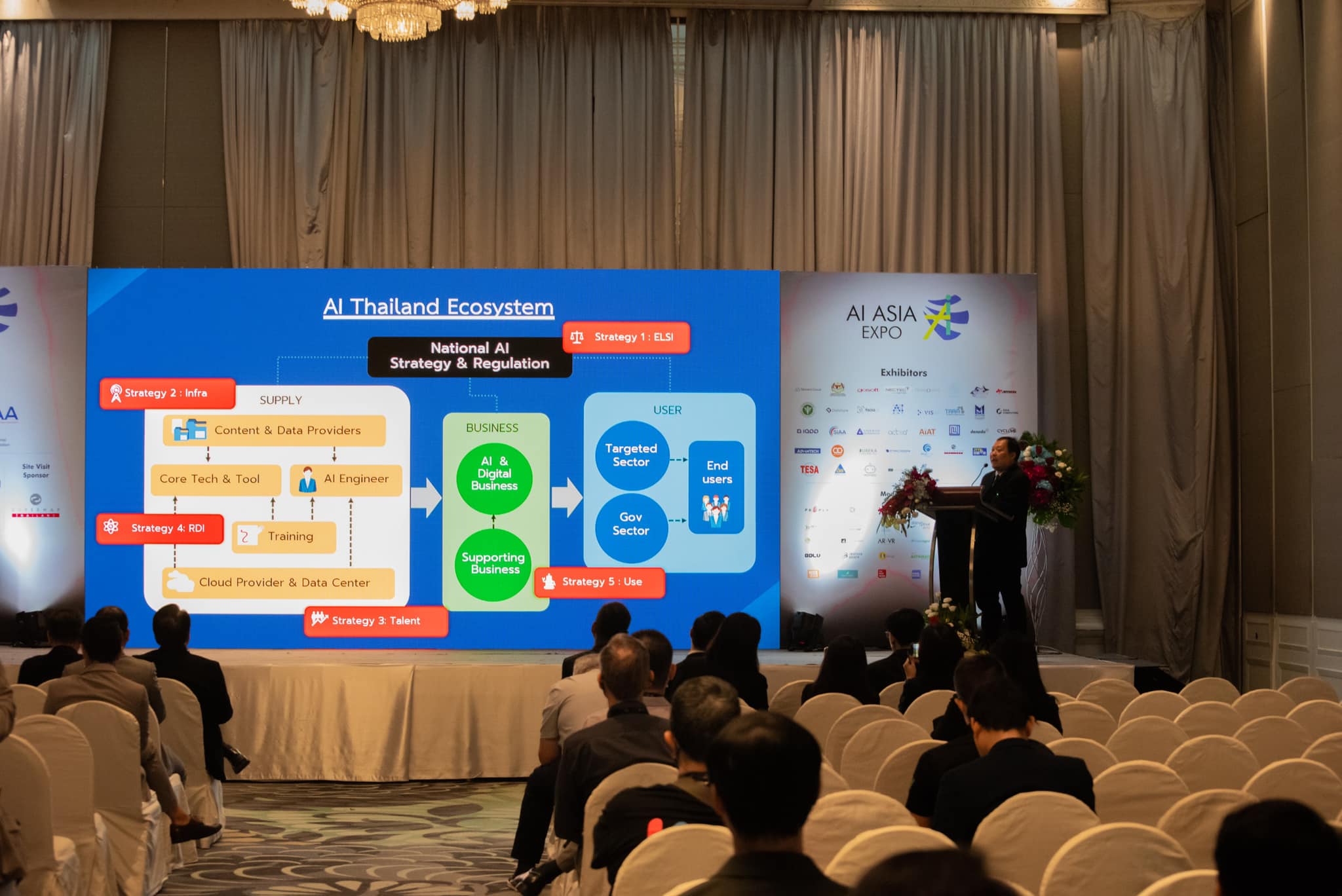 AI Asia Expo Thailand 2023 AI AI Asia Expo Thailand 2023 AI